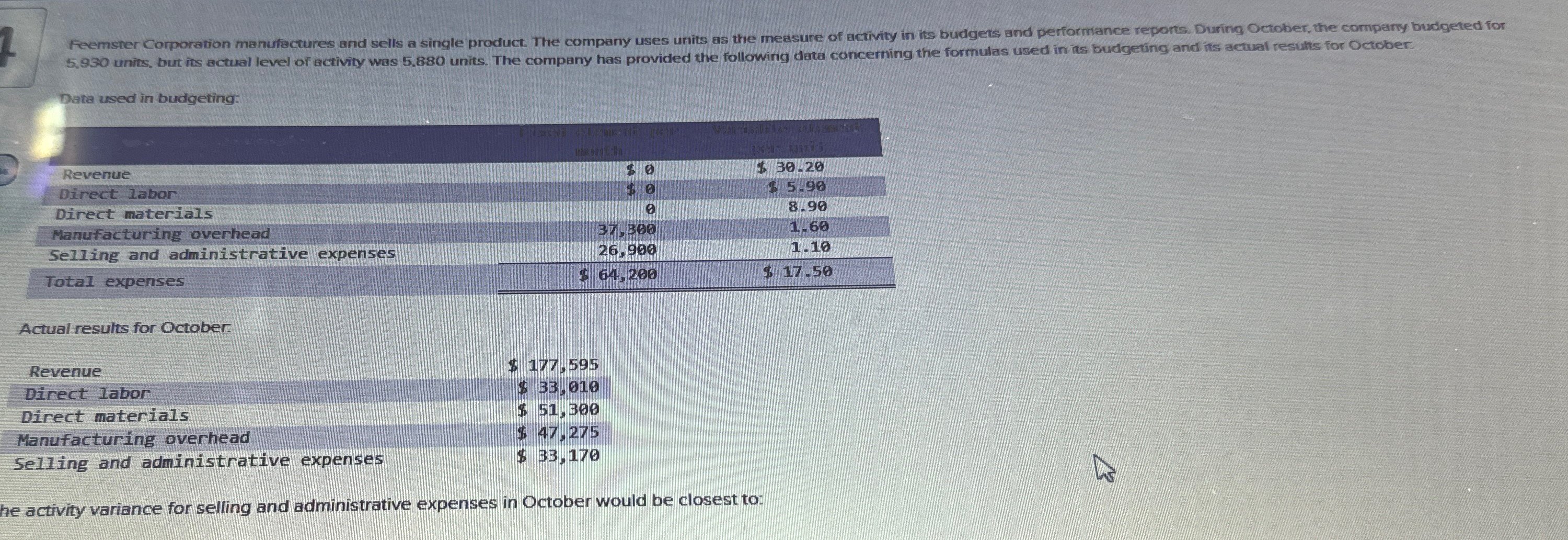 Solved Data used in budgeting:\table[[,,],[Revenue,$0,$36.20 | Chegg.com