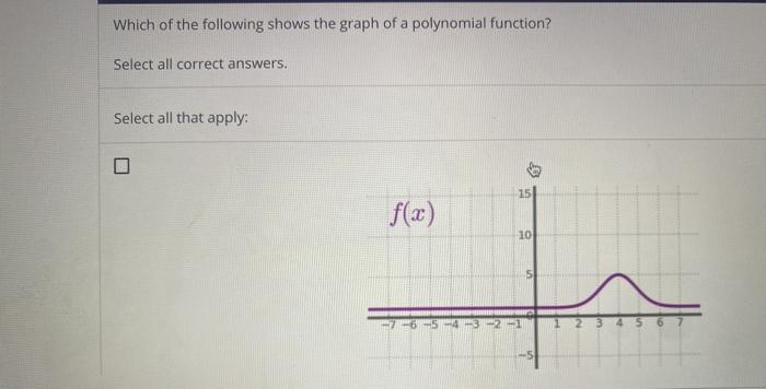 Solved Which of the following shows the graph of a | Chegg.com