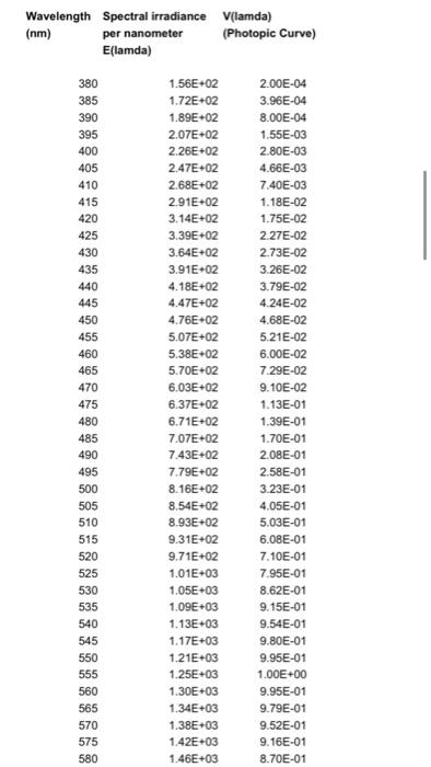 Solved provided as part of this assignment Spectral | Chegg.com