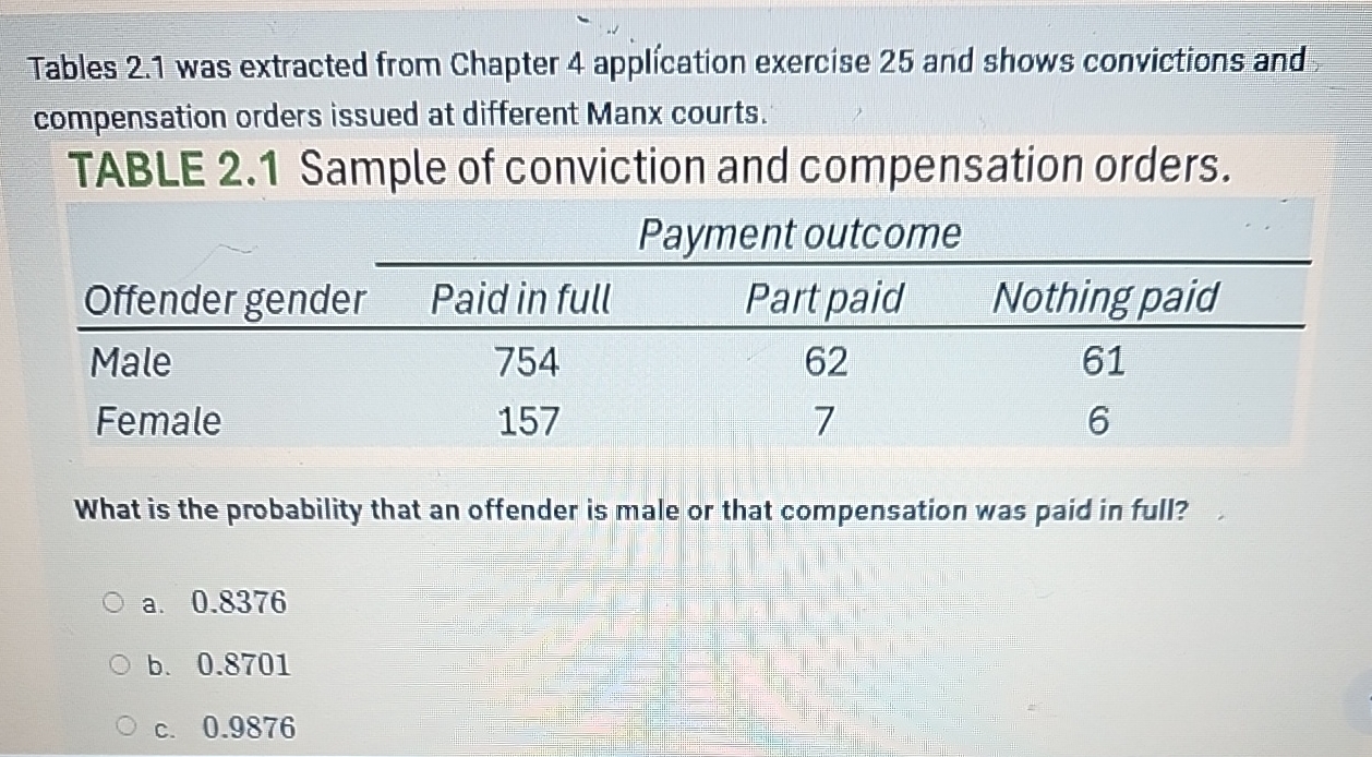 Solved Tables 2.1 ﻿was extracted from Chapter 4 ﻿application | Chegg.com