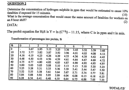 Solved OUESTION 2Determine the concentration of hydrogen | Chegg.com