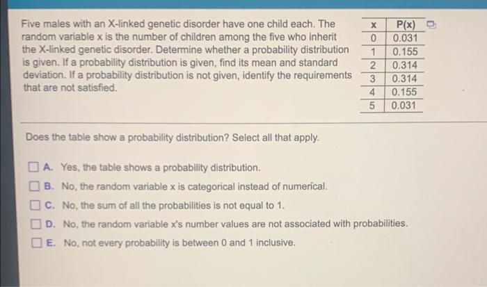 Solved Five males with an X-linked genetic disorder have one | Chegg.com