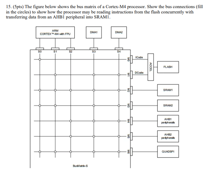 Solved (5pts) ﻿The figure below shows the bus matrix of a | Chegg.com