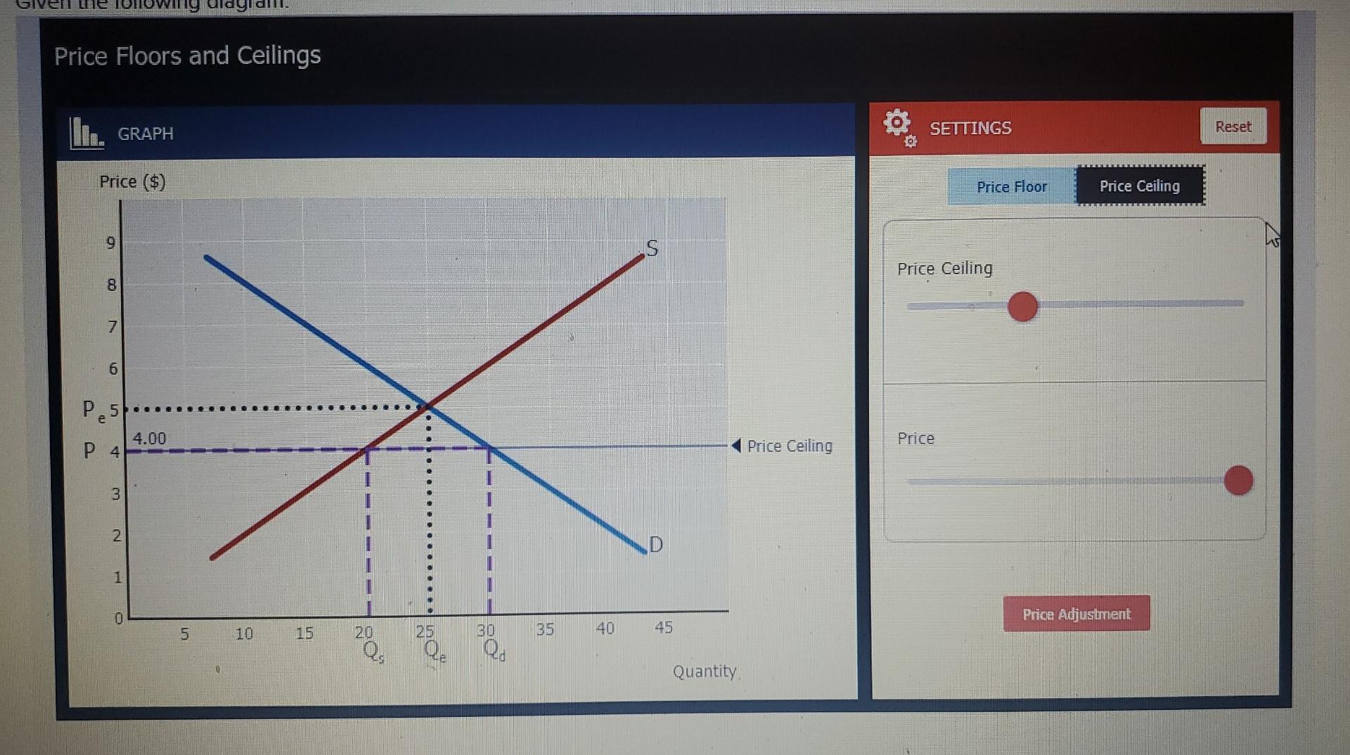 Solved Price Floors and Ceilings II. GRAPH SETTINGS Reset 6 | Chegg.com