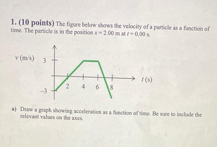 Solved 1. (10 points) The figure below shows the velocity of | Chegg.com