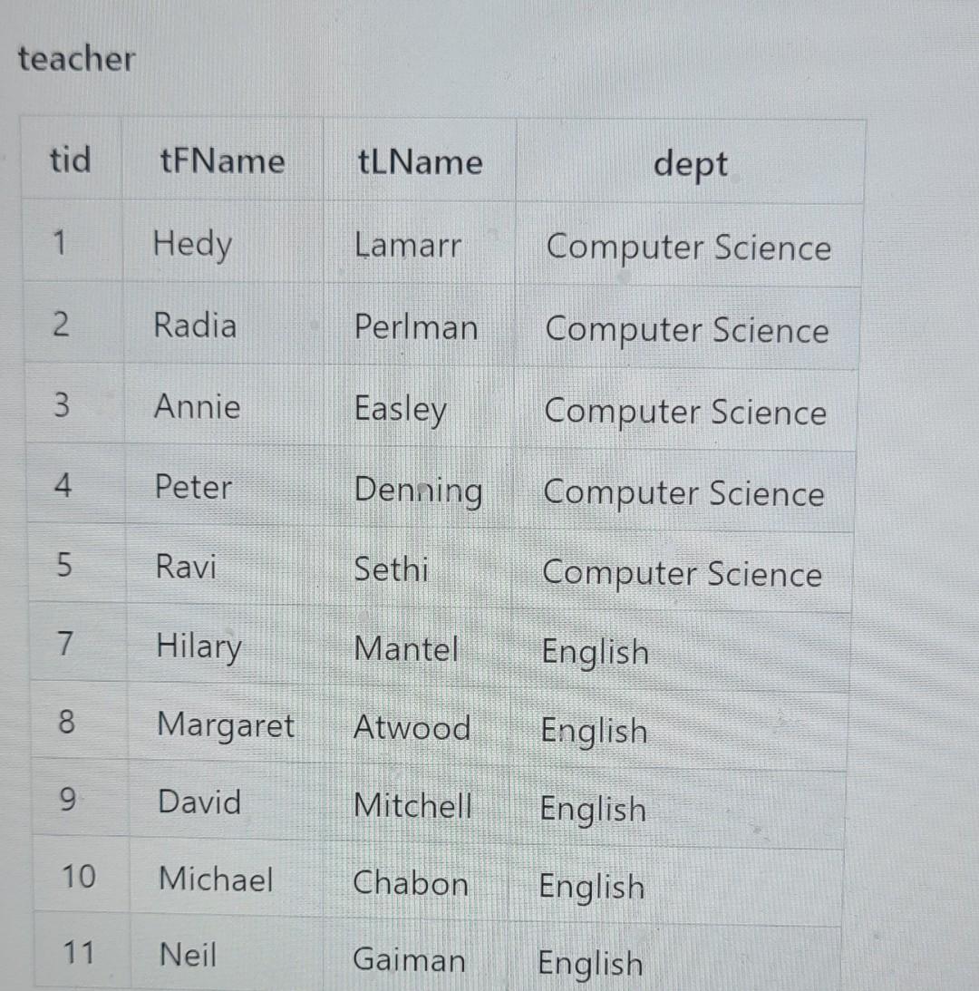 Solved nataharon ninaramteacherstudent \begin{tabular}{ccc} | Chegg.com