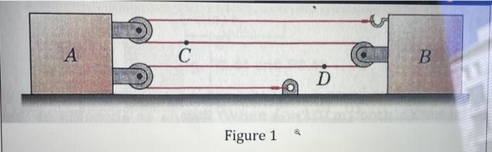 Solved Figure 1 shows a pulley system. At the instant shown, | Chegg.com