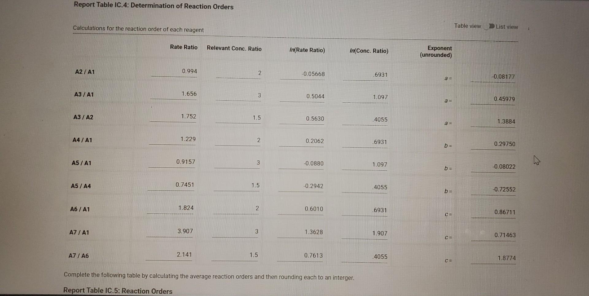 Solved Complete the following table by calculating the rate | Chegg.com