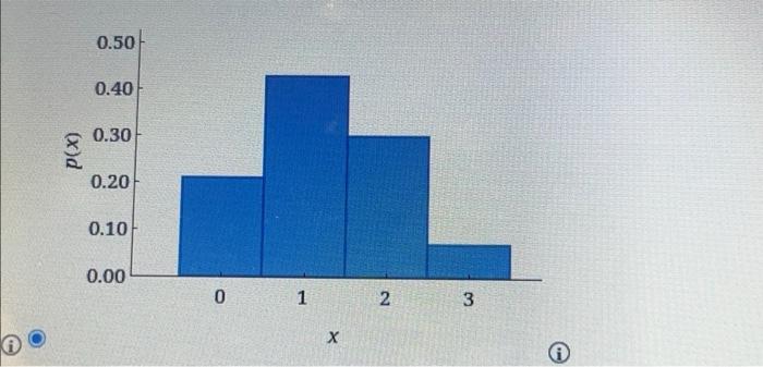 Solved what is the mean, variance, and standard deviation? | Chegg.com