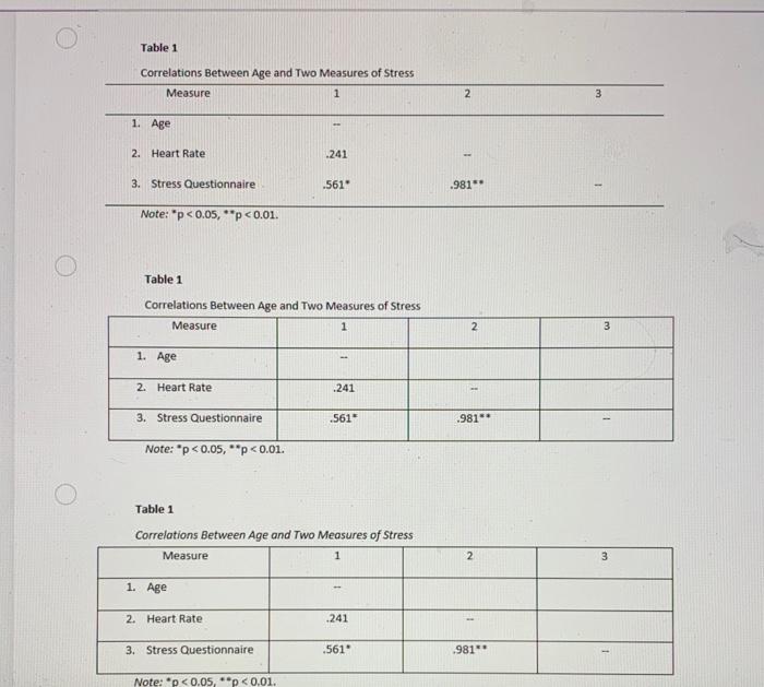 Which of these tables is in correct APA | Chegg.com