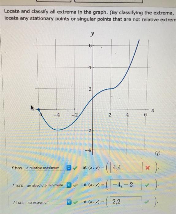 Solved Locate and classify all extrema in the graph. (By | Chegg.com
