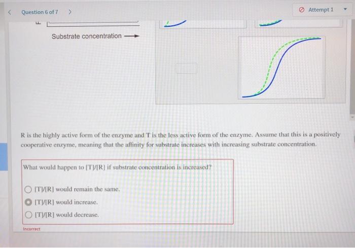 Solved Question 6 of 7 Attempt 1 Select the graph that | Chegg.com