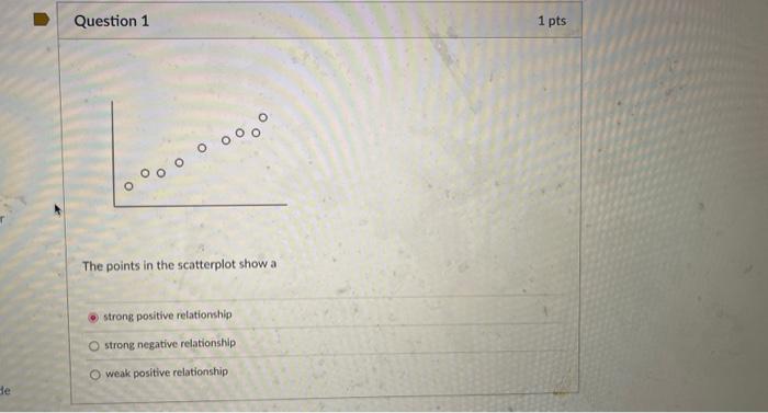 Solved The points in the scatterplot show a strong positive | Chegg.com