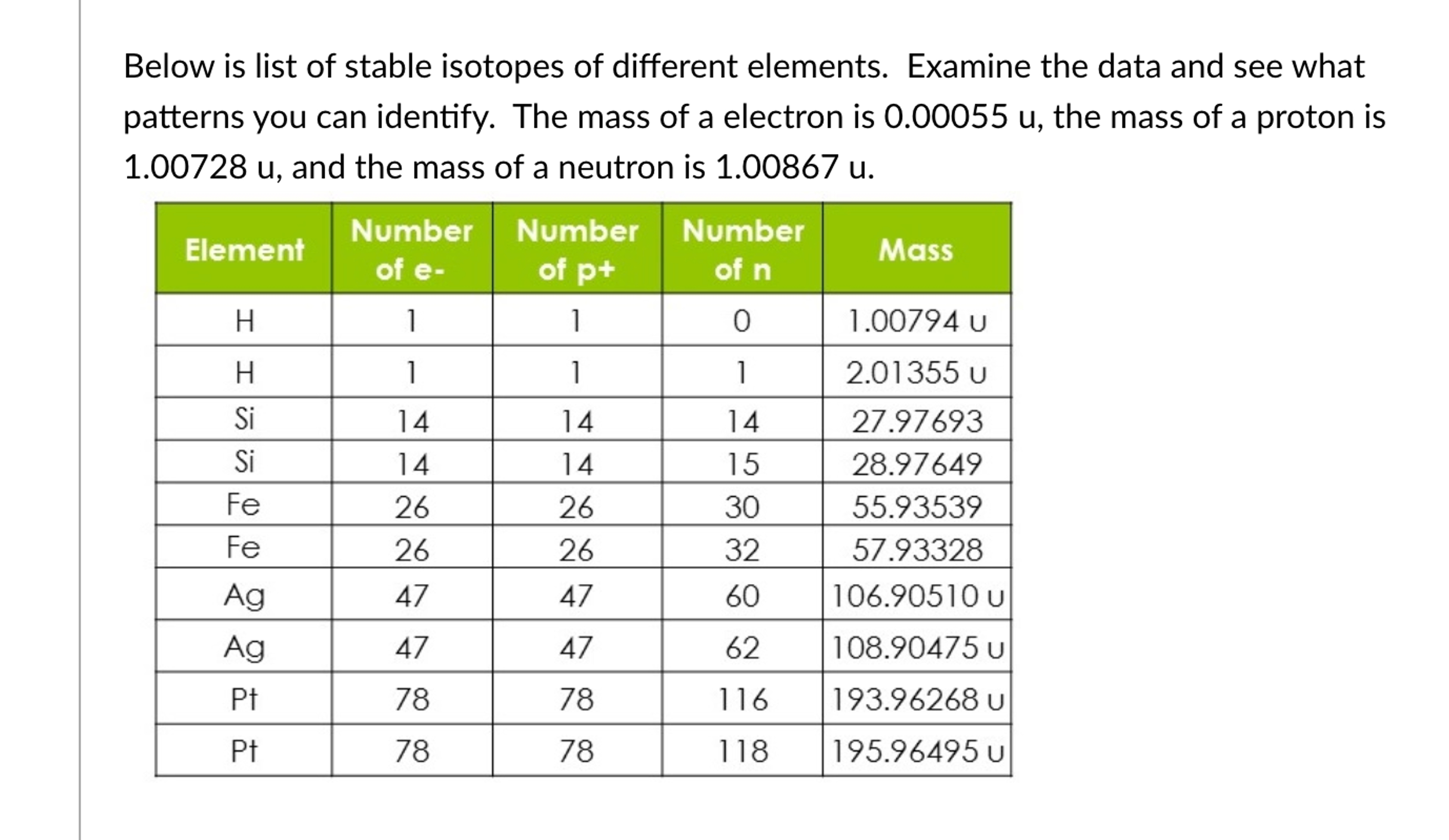 Solved Below is list of stable isotopes of different | Chegg.com