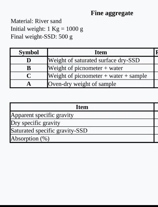 The mass specific gravity, apparent specific gravity | Chegg.com
