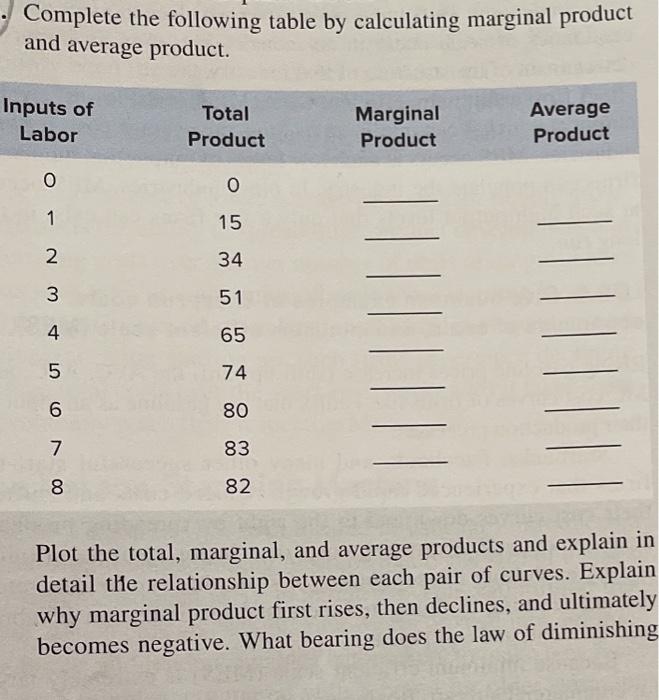 Solved Complete the following table by calculating marginal | Chegg.com