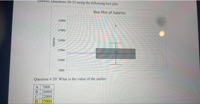 Solved Answer, Questions 20-22 using the following box plot | Chegg.com