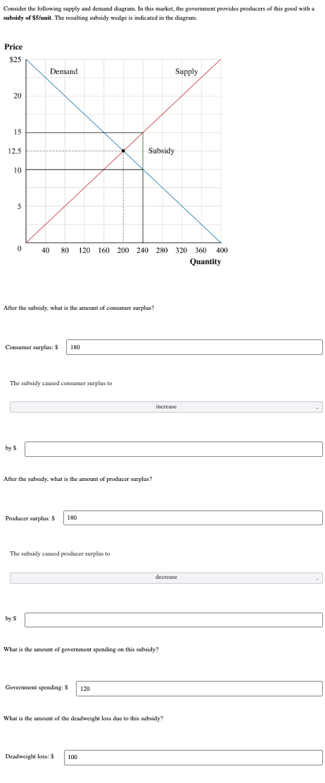 Solved Consider the following supply and demand diagram. In | Chegg.com