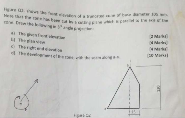 Solved Figure Q2. shows the front elevation of a truncated | Chegg.com