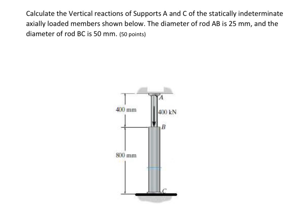 Solved Calculate The Vertical Reactions Of Supports A And C