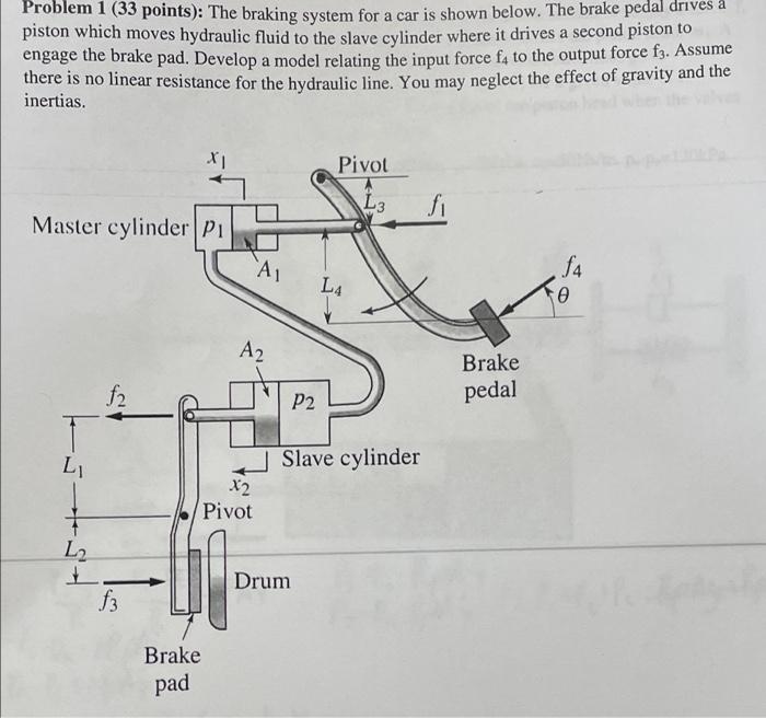 Solved Problem 1 (33 points): The braking system for a car | Chegg.com