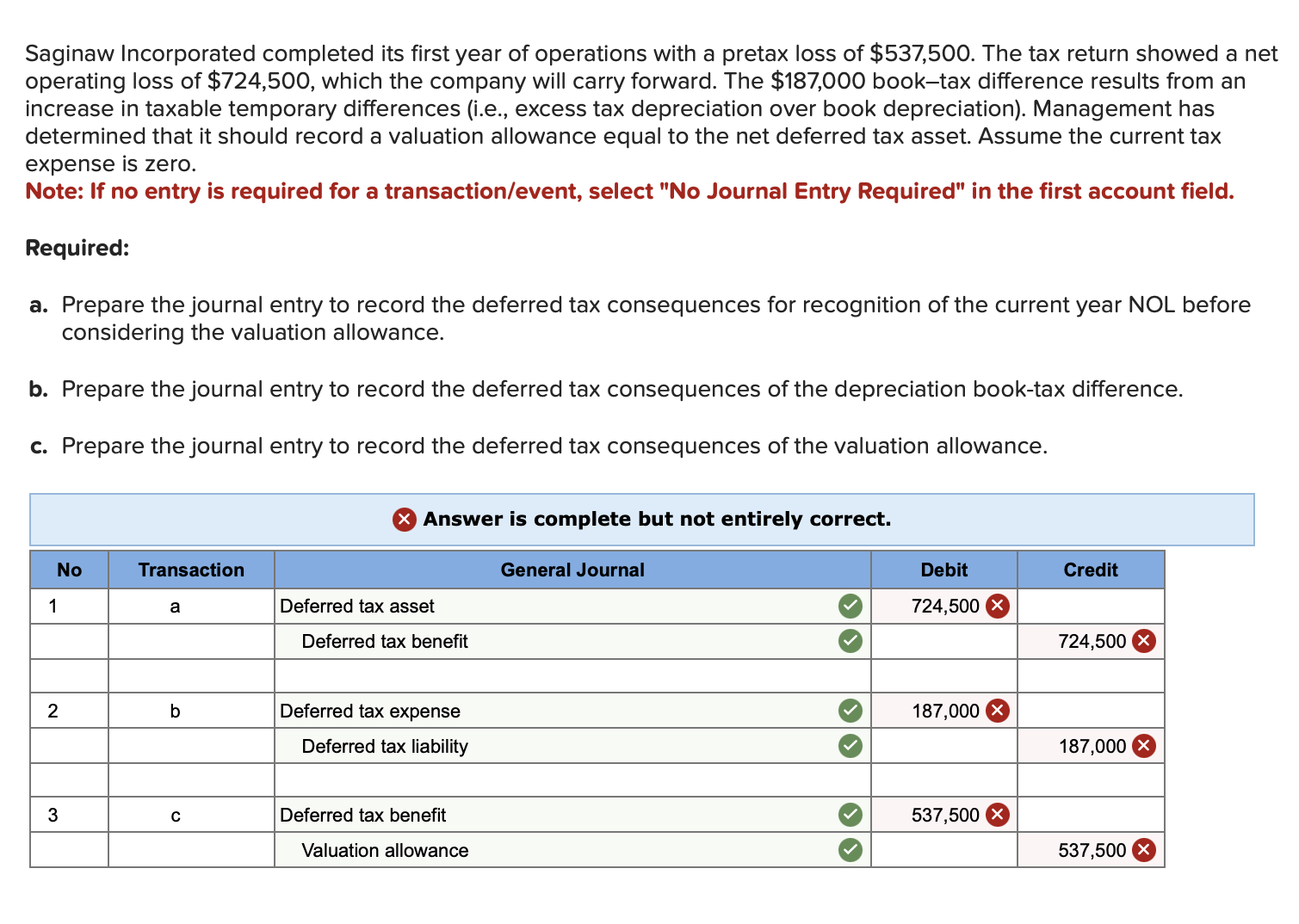 Saginaw Incorporated completed its first year of | Chegg.com