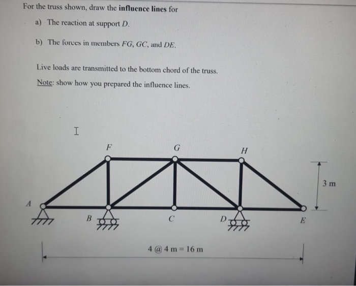 Solved For the truss shown, draw the influence lines for a) | Chegg.com