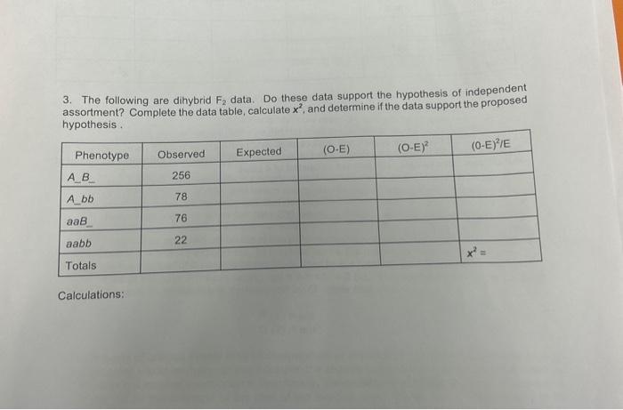 3. The following are dihybrid F2 data. Do these data | Chegg.com