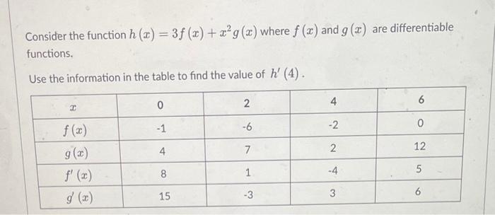 Solved Consider the function h(x)=3f(x)+x2g(x) where f(x) | Chegg.com