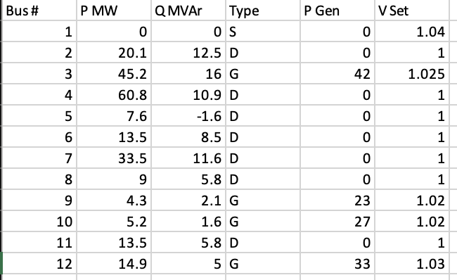 Solved Given a system of 12 ﻿buses, write python code to | Chegg.com