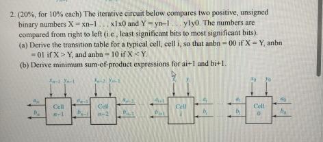 Solved , ﻿for 10% ﻿each) ﻿The iterative circuit below | Chegg.com