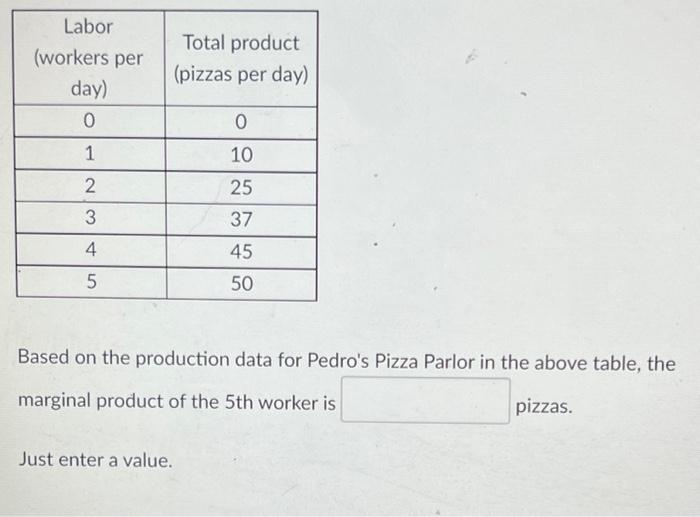 Solved Labor (workers per Total product (pizzas per day) | Chegg.com