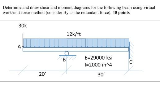 Solved Determine and draw shear and moment diagrams for the | Chegg.com