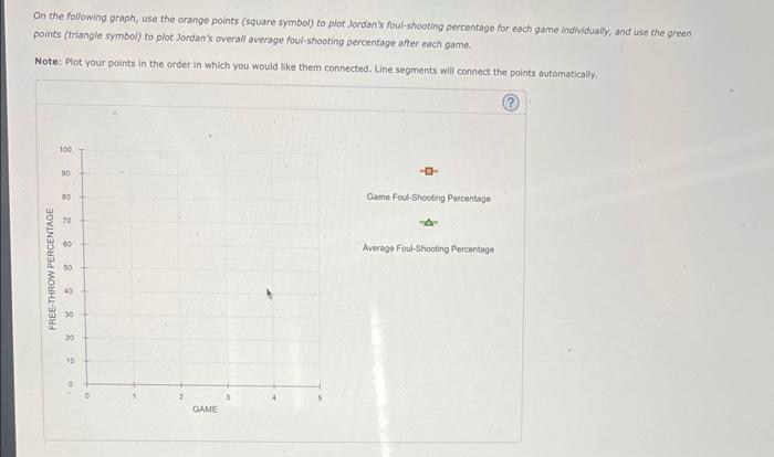 Solved The following scenario examines the relationship | Chegg.com