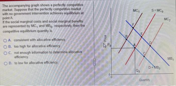 Solved The accompanying graph shows a perfectly competitive | Chegg.com