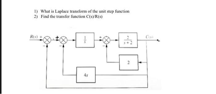 Solved 1) What is Laplace transform of the unit step | Chegg.com
