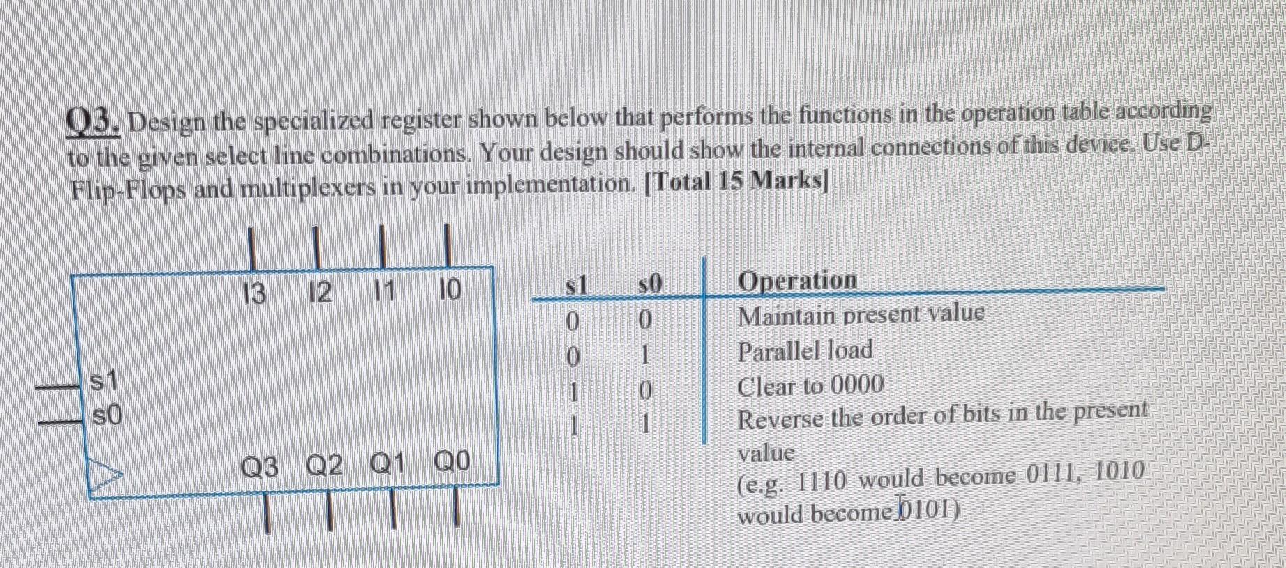 Solved Q3. Design the specialized register shown below that | Chegg.com