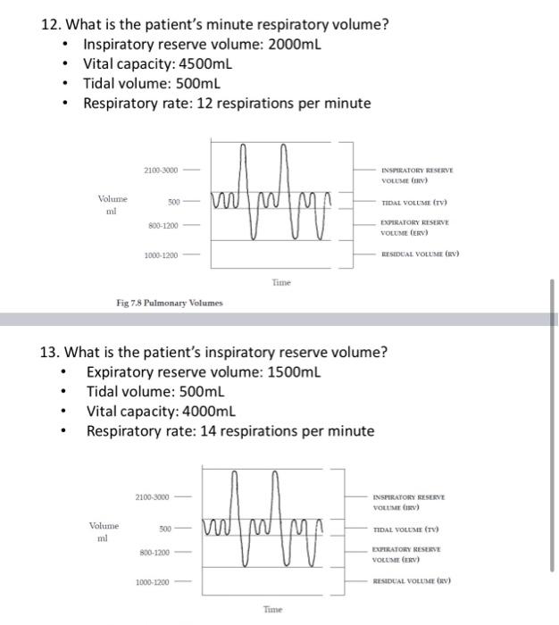 Solved 12. What is the patient's minute respiratory volume? | Chegg.com