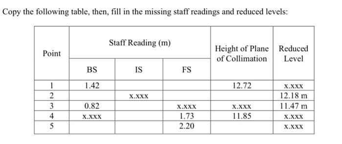Solved Copy the following table, then, fill in the missing | Chegg.com