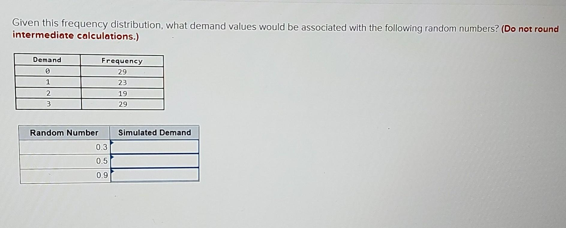 Solved Given this frequency distribution, what demand values | Chegg.com