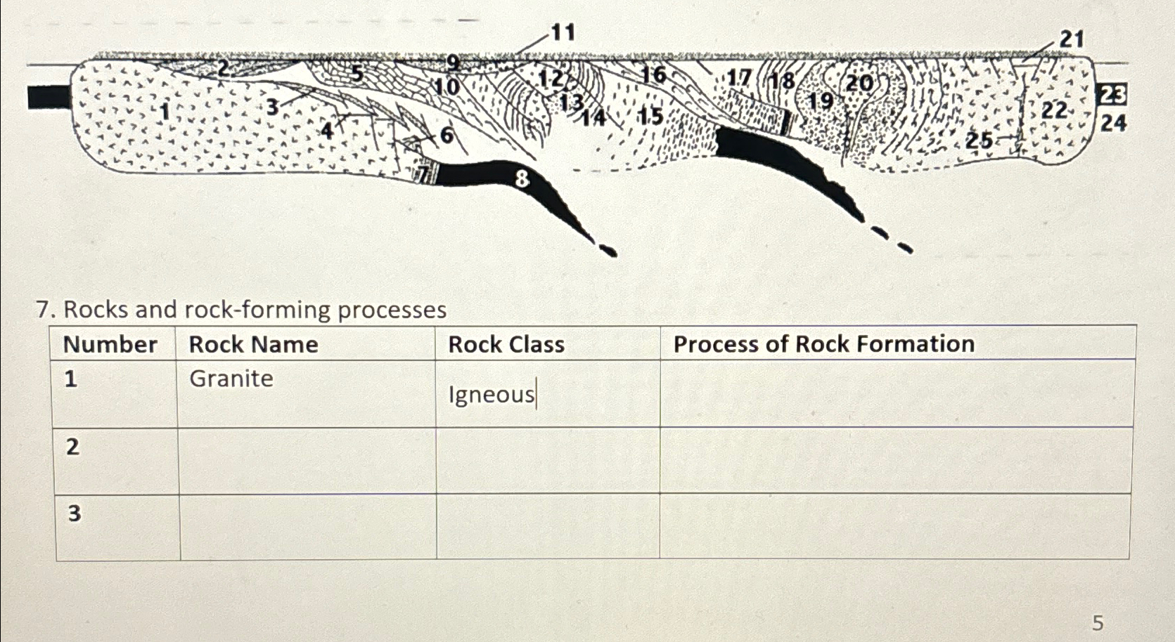Solved Rocks and rock-forming processes\table[[Number,Rock | Chegg.com