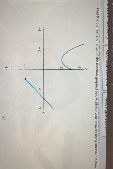 Solved Find the domain and range of the function graphed | Chegg.com