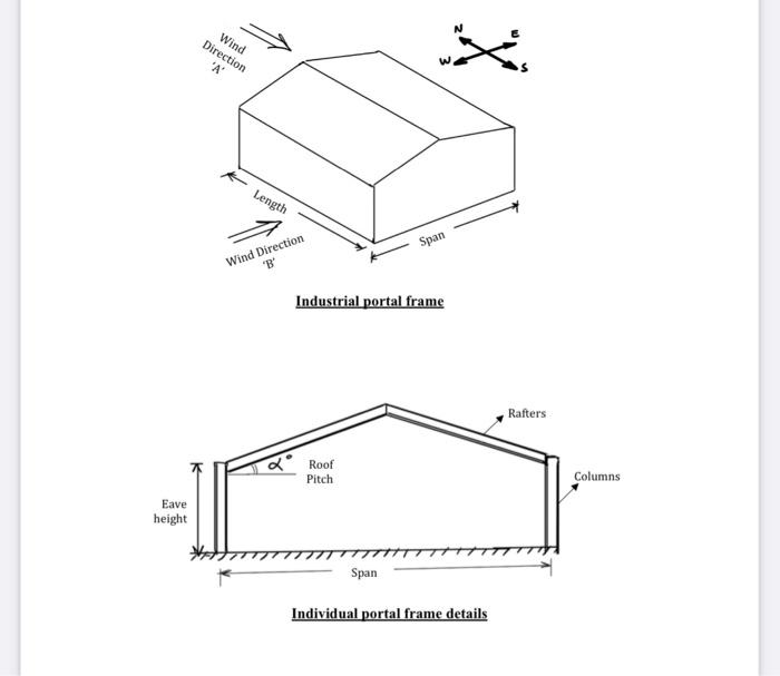 INTRODUCTION This exercise involves the calculation | Chegg.com
