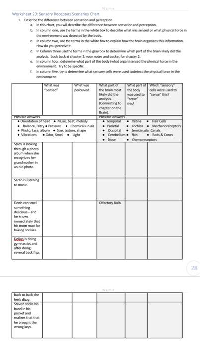 Worksheet 20: Sensory Receptors Scenarios Chart 1 | Chegg.com