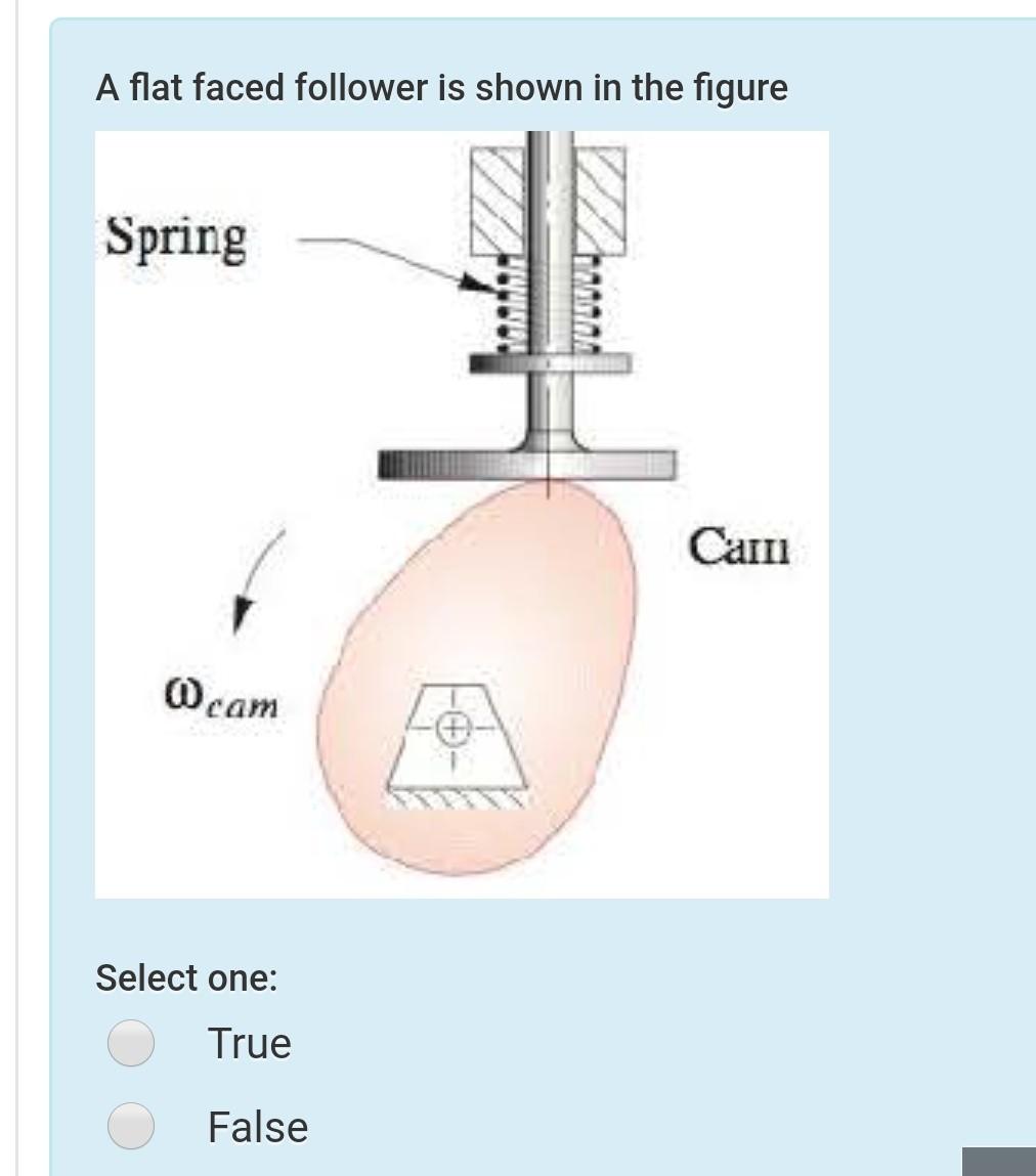 Solved This is a radial cam. V follower Follower Spring Cam | Chegg.com