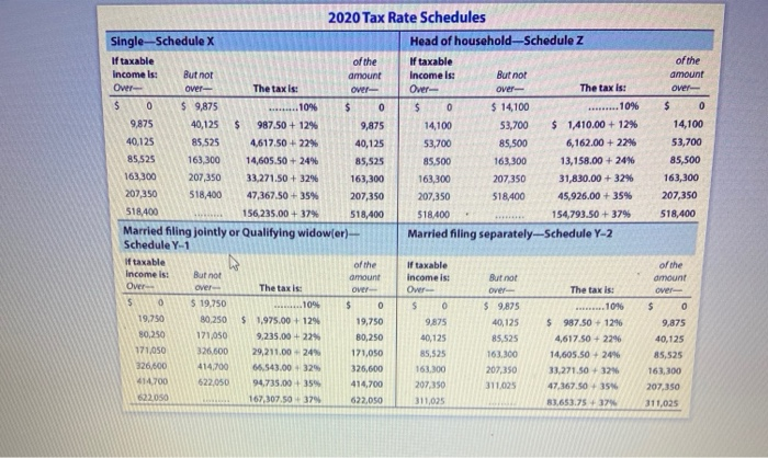 Solved Exercise 3-21 (Algorithmic) (L0.7) In 2020, Simon, | Chegg.com