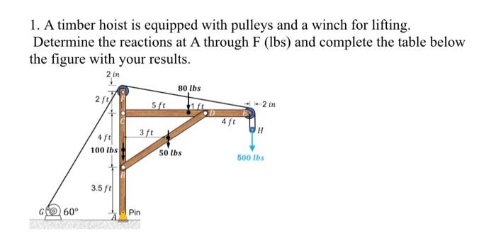 Solved 1. A timber hoist is equipped with pulleys and a | Chegg.com