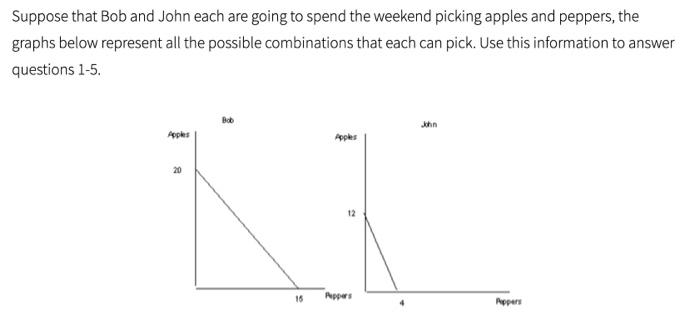Solved Suppose that Bob and John each are going to spend the | Chegg.com