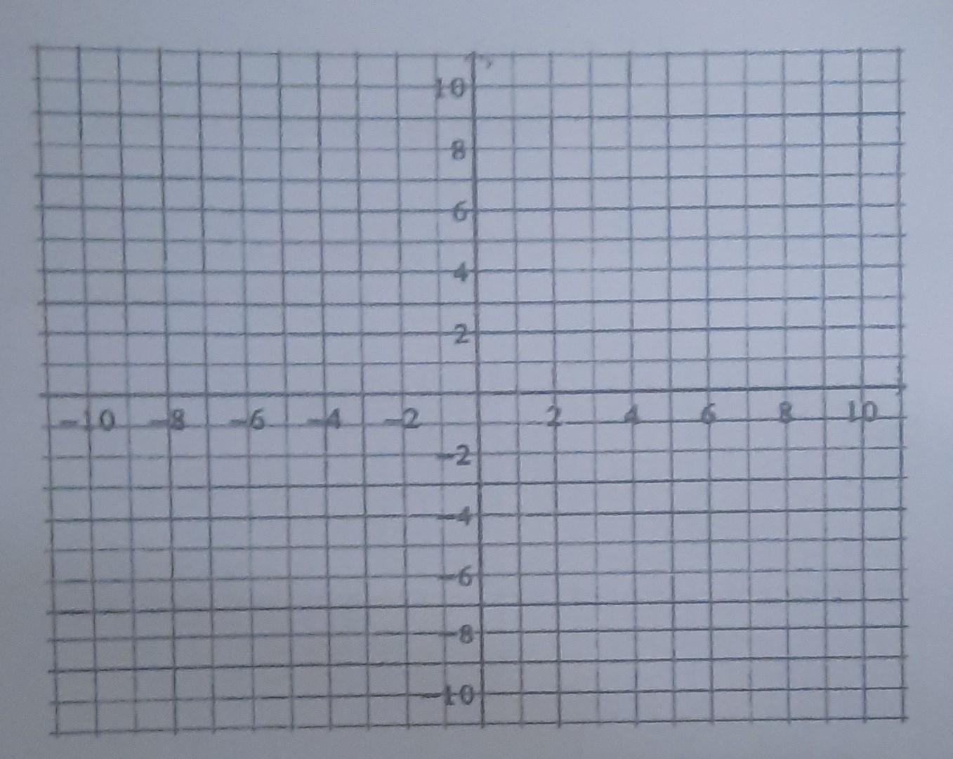Solved 6. Sketch f(x)=x2−4x+3 | Chegg.com