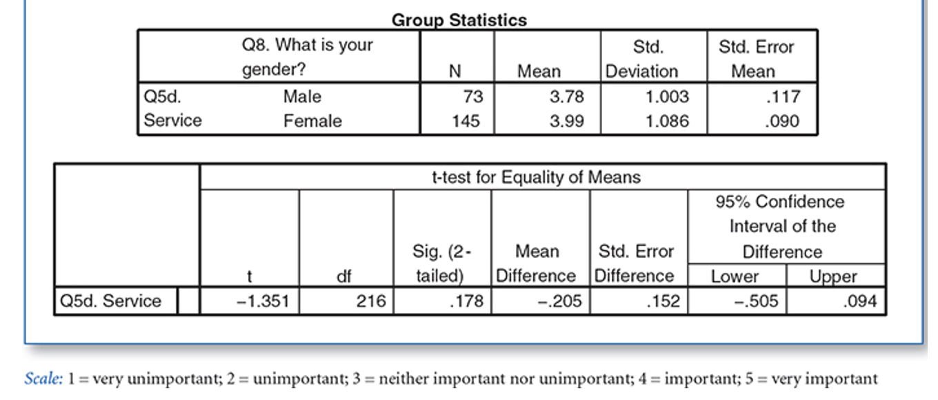 Solved Interpret the output below and state whether the null | Chegg.com